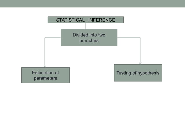 Statistical Inference.pdf | Physics | Science
