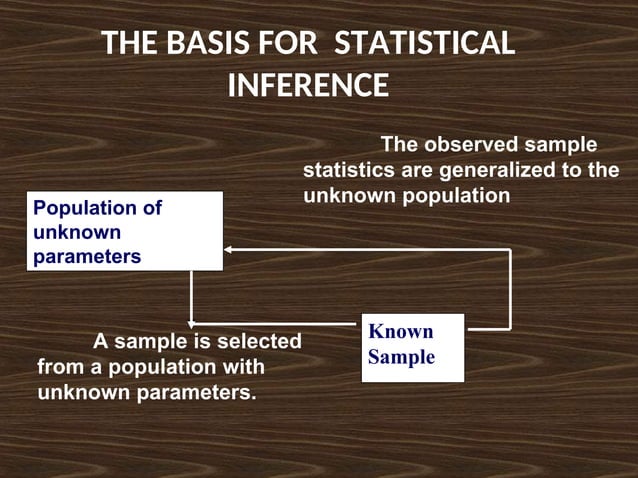 learning about statistical Inference.ppt
