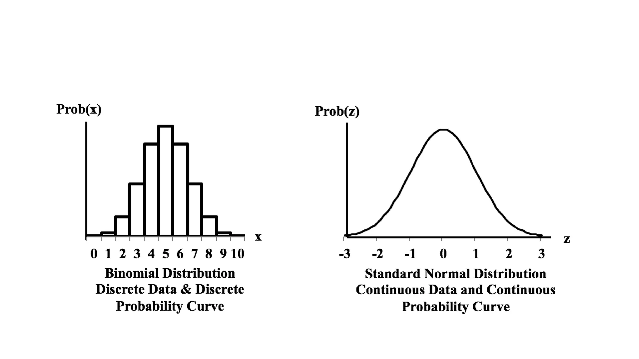 Statistical Inference for development statistical model.pptx