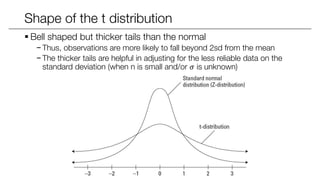 Statistical inference: Hypothesis Testing and t-tests | PDF