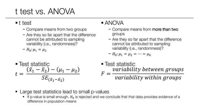 Statistical inference: Statistical Power, ANOVA, and Post Hoc tests ...