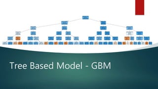 Statistical Learning on Credit Data | PPTX