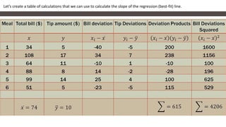 Simple Linear Regression: Step-By-Step | PPTX