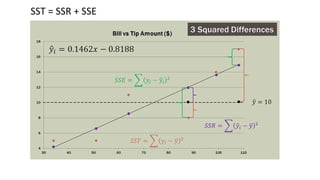 Simple Linear Regression: Step-By-Step | PPTX