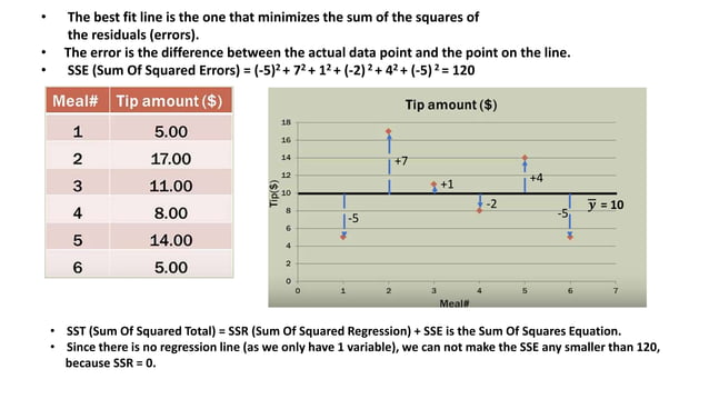Simple Linear Regression: Step-By-Step | PPTX | Science
