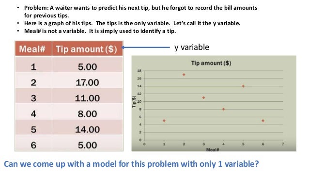Simple Linear Regression Step By Step Simple Linear Regression Step By Step