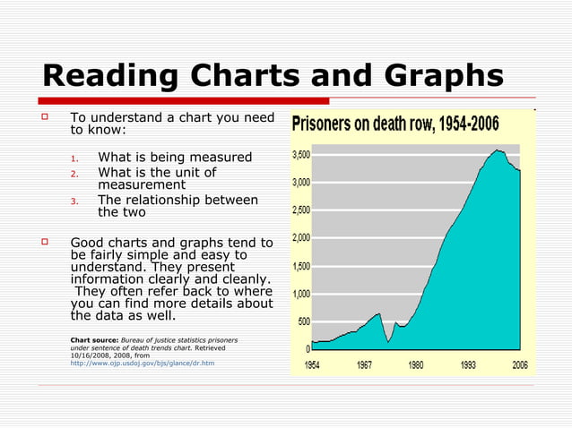 Statistical Literacy | PPT