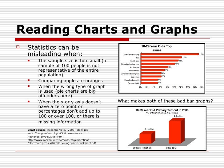 Statistical Literacy