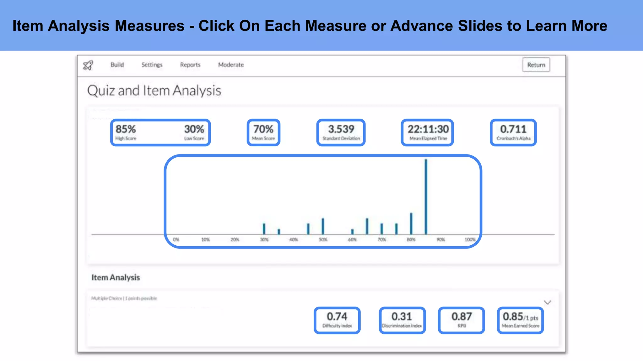 Statistical Measure Exploration Sandbox Ppt