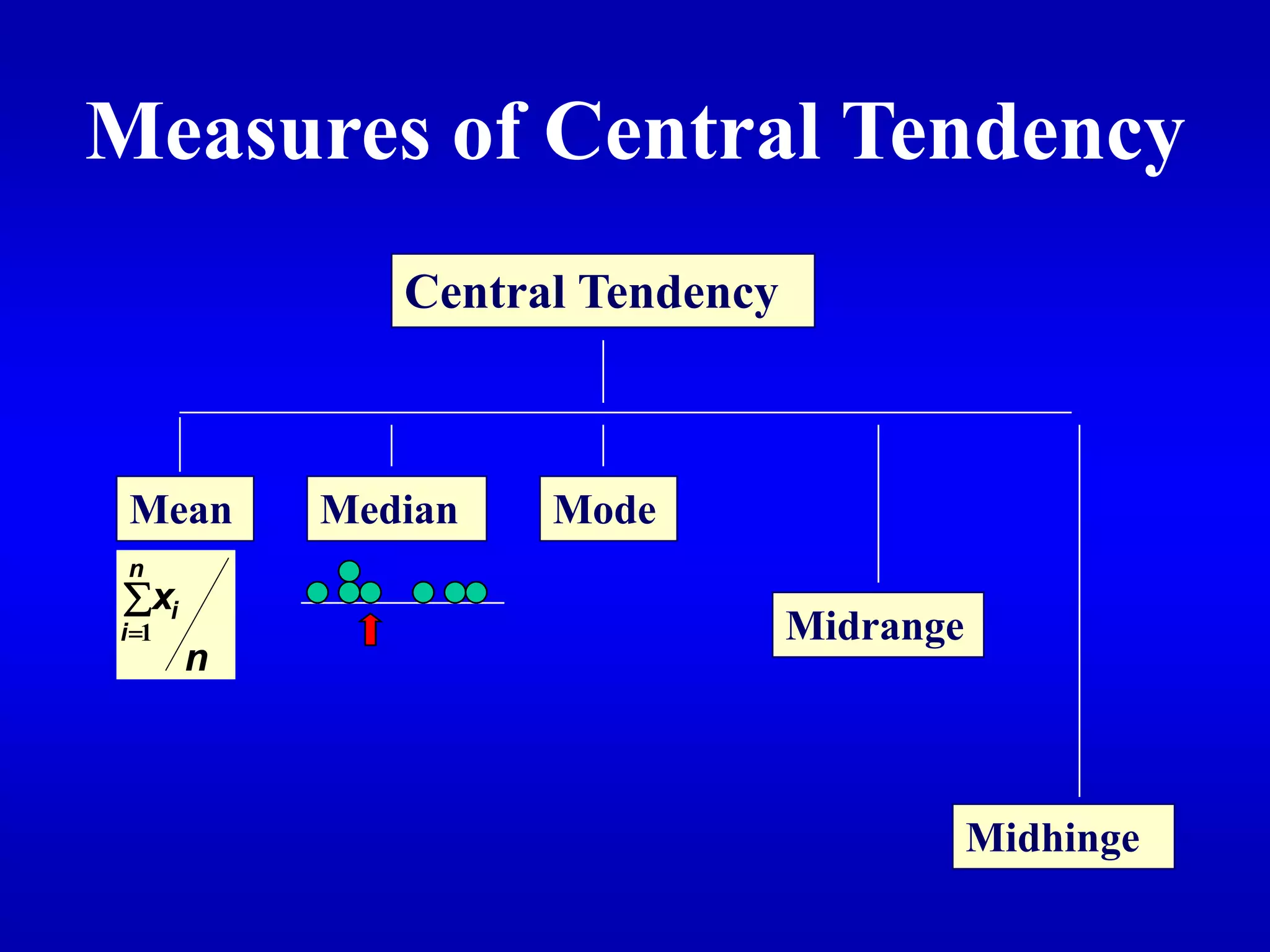 STATISTICAL MEASURES.ppt