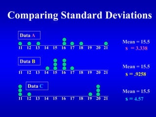 STATISTICAL MEASURES.ppt
