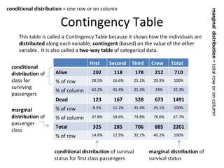 Statistical measures categorical data | PPT