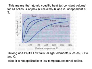 Statistical mechanics | PPT