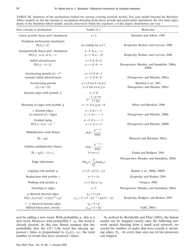 Statistical_mechanics_of_complex_network.pdf