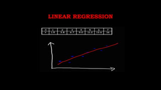 Statistical Method Examples for regrissi | PPT