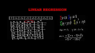 Statistical Method Examples for regrissi | PPT