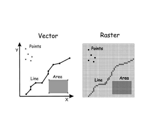 STATISTICAL METHODS IN GEOGRAPHY | PPTX
