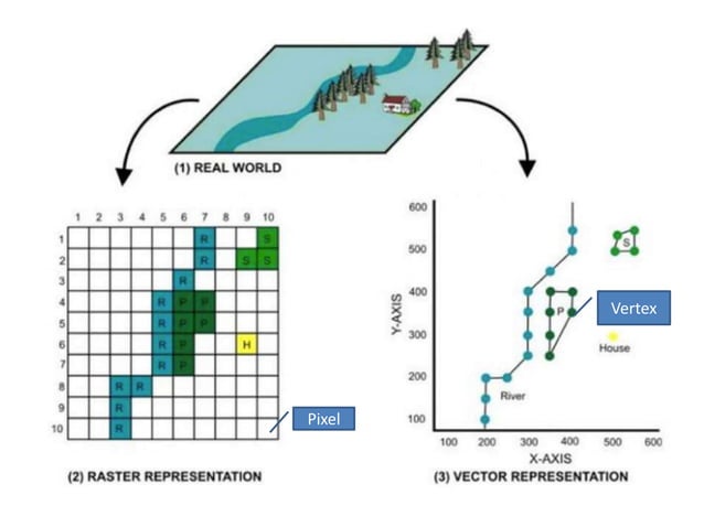 STATISTICAL METHODS IN GEOGRAPHY | PPTX