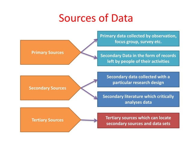 STATISTICAL METHODS IN GEOGRAPHY | PPTX
