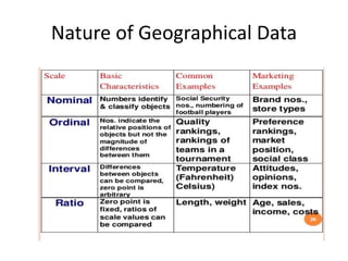 STATISTICAL METHODS IN GEOGRAPHY | PPTX