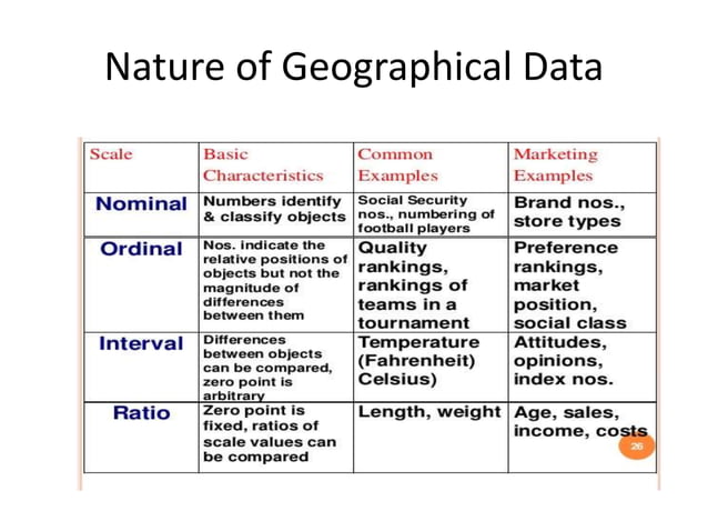 STATISTICAL METHODS IN GEOGRAPHY | PPTX
