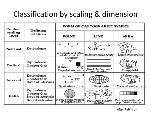 STATISTICAL METHODS IN GEOGRAPHY | PPTX