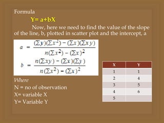 Measure of Association | PPTX