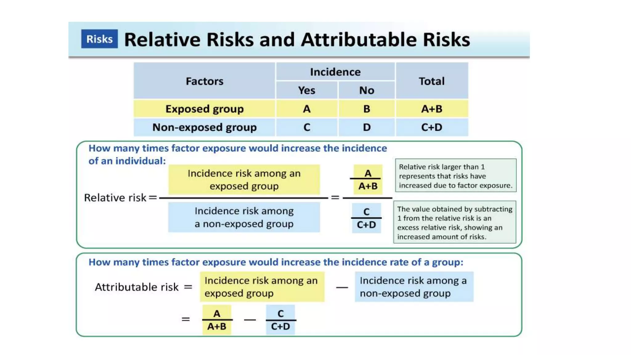 Statistical Methods In Epidemiology Pptx
