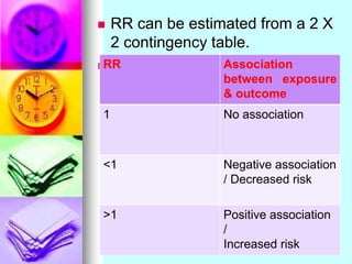 Statistical methods in epidemiology.ppt