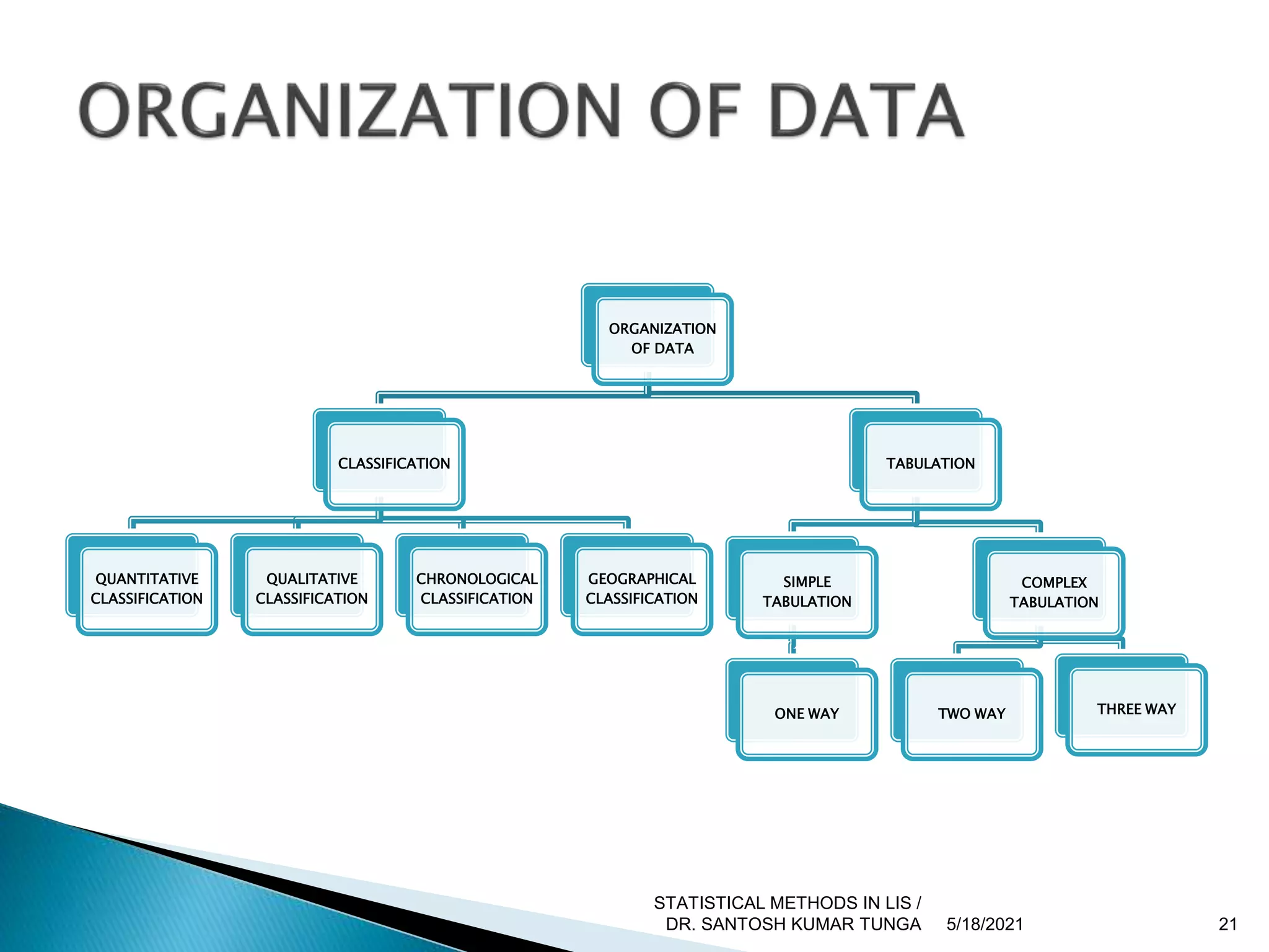 Statistical Methods in Library and Information Science: A Fundamental ...
