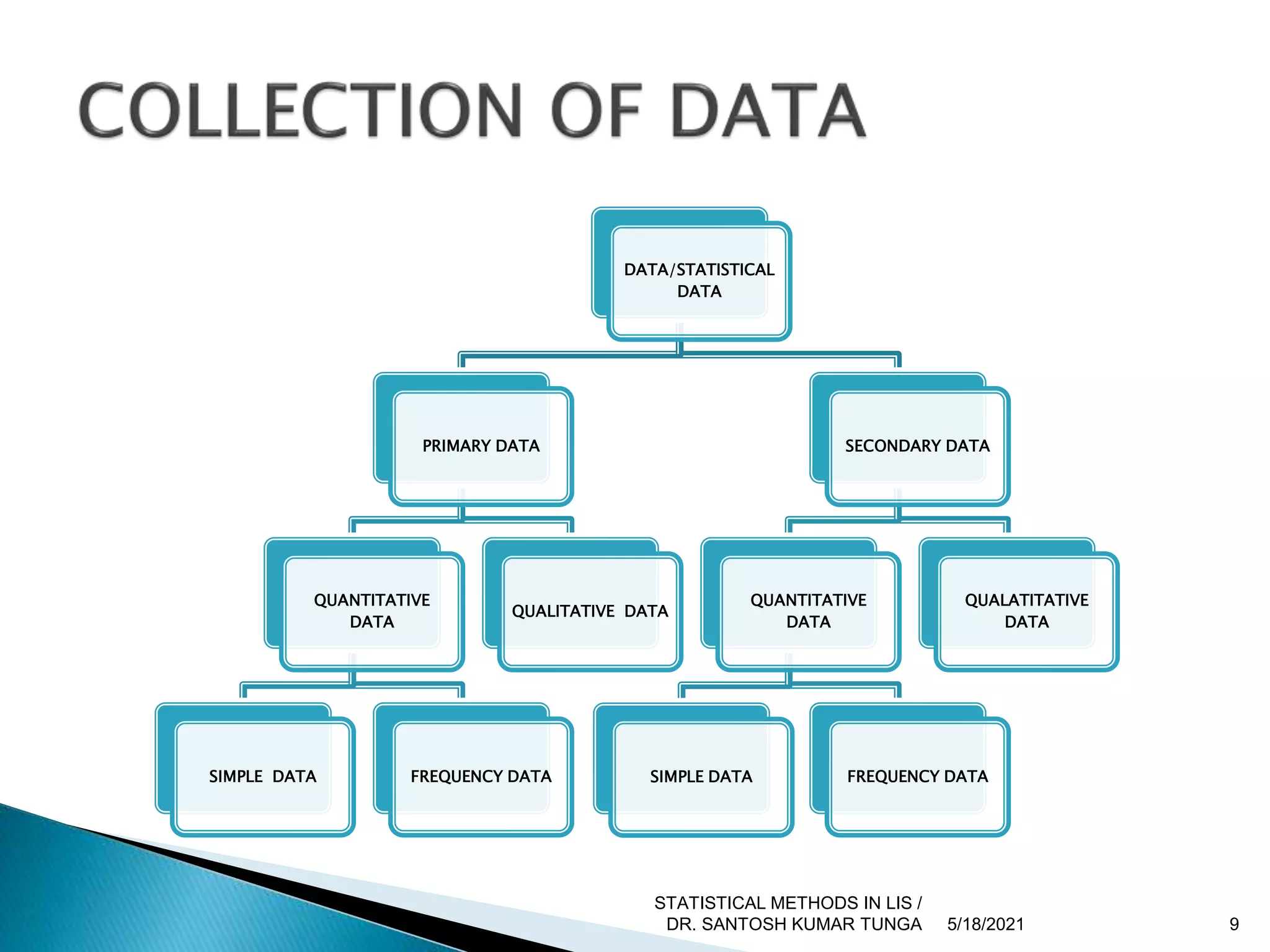 Statistical Methods in Library and Information Science: A Fundamental ...