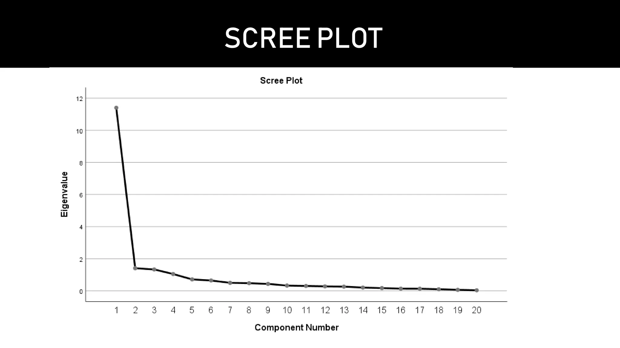 Statistical methods for questionnaire development: Questionnaire reliability analysis, Factor ...