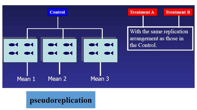 Common Statistical Methods Used In Transgenic Fish Research | PPT