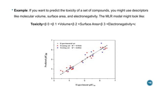 STATISTICAL METHODS USED IN QSAR- CADD MPHARM | PPTX | Chemistry | Science