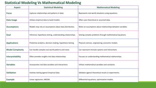 Statistical Modeling in Research_Dr.Balamurugan .pdf
