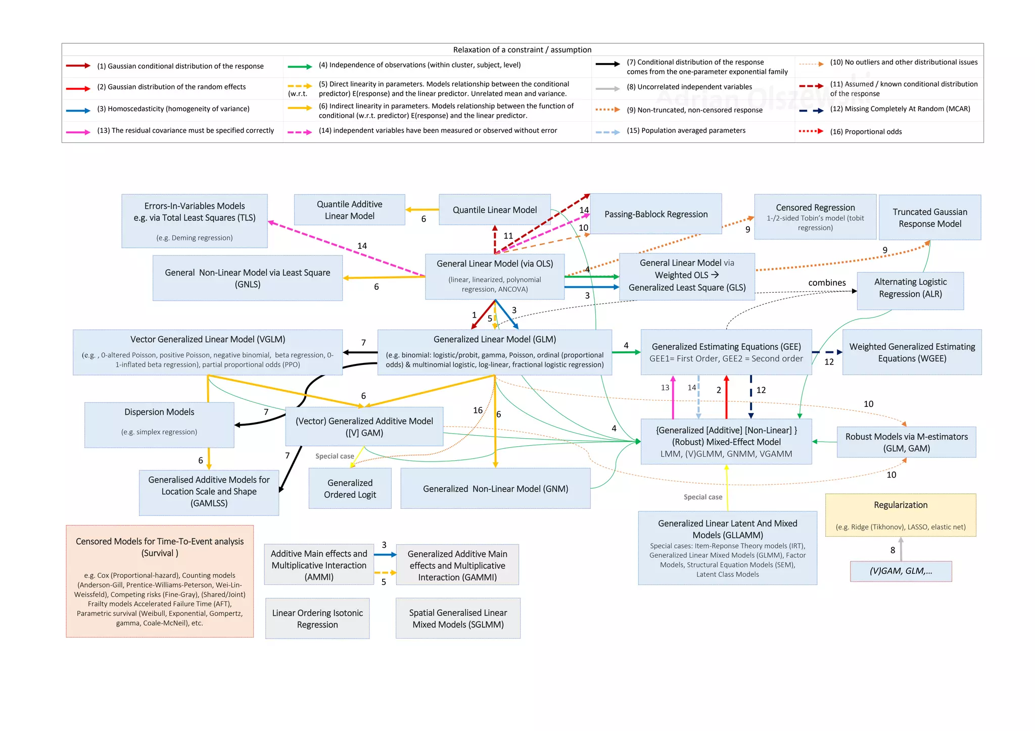 Modern Statistical Techniques Pdf