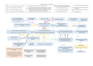 Modern statistical techniques | PDF