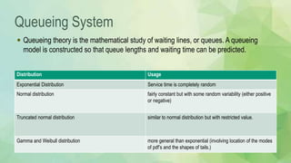 Statistical models in simulation | PPTX