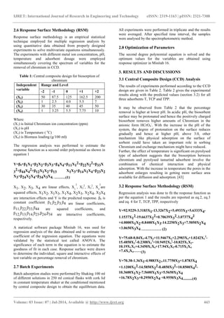 Statistical optimization of adsorption variables for biosorption of chromium (vi) using crude ...