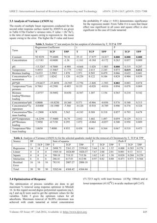 Statistical optimization of adsorption variables for biosorption of chromium (vi) using crude ...