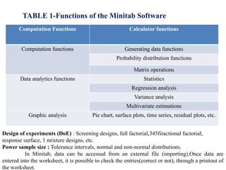statistical_packages./ reserach methodology/statisticspptx | PPTX