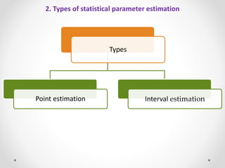 Unit I - Statistical parameter estimation.pptx