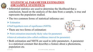 Statistical Parameters , Estimation , Confidence region.pptx