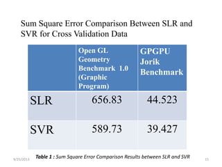 Statistical power consumption analysis and modeling | PPTX
