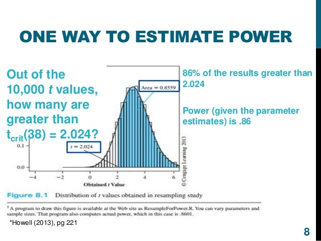Statistical Power