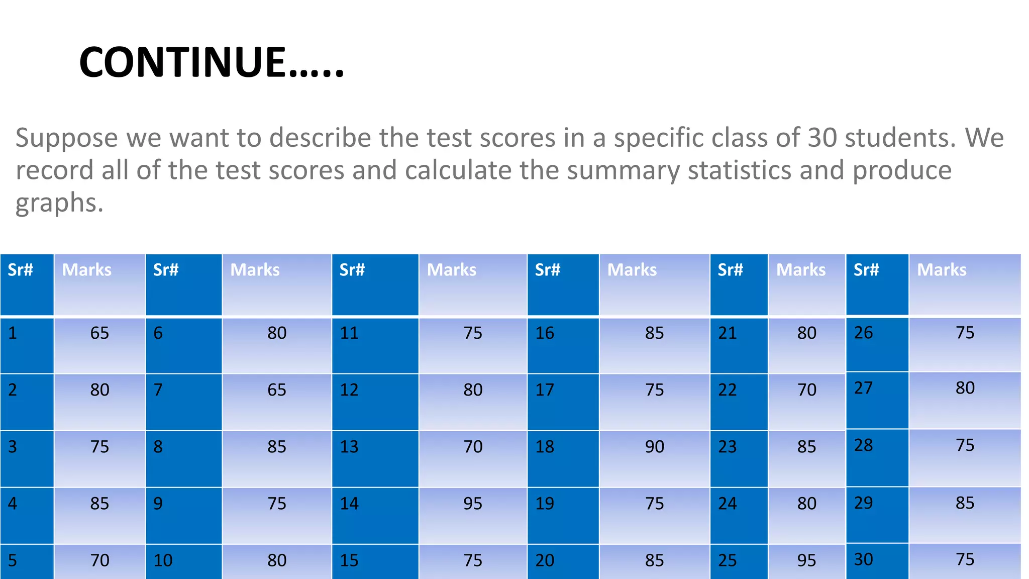 STATISTICAL PROCEDURES (Discriptive Statistics).pptx