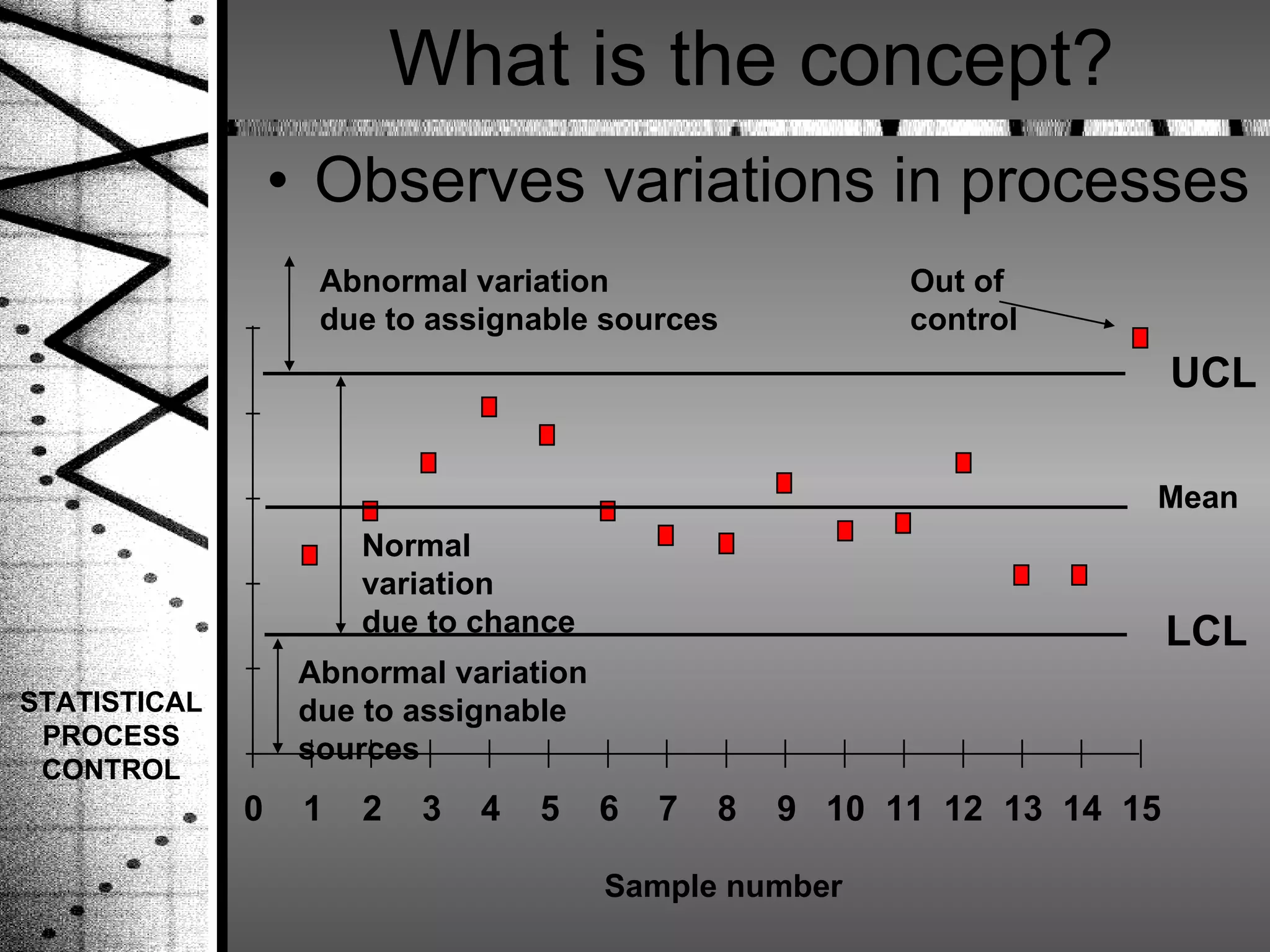Statistical Process Control | PPT
