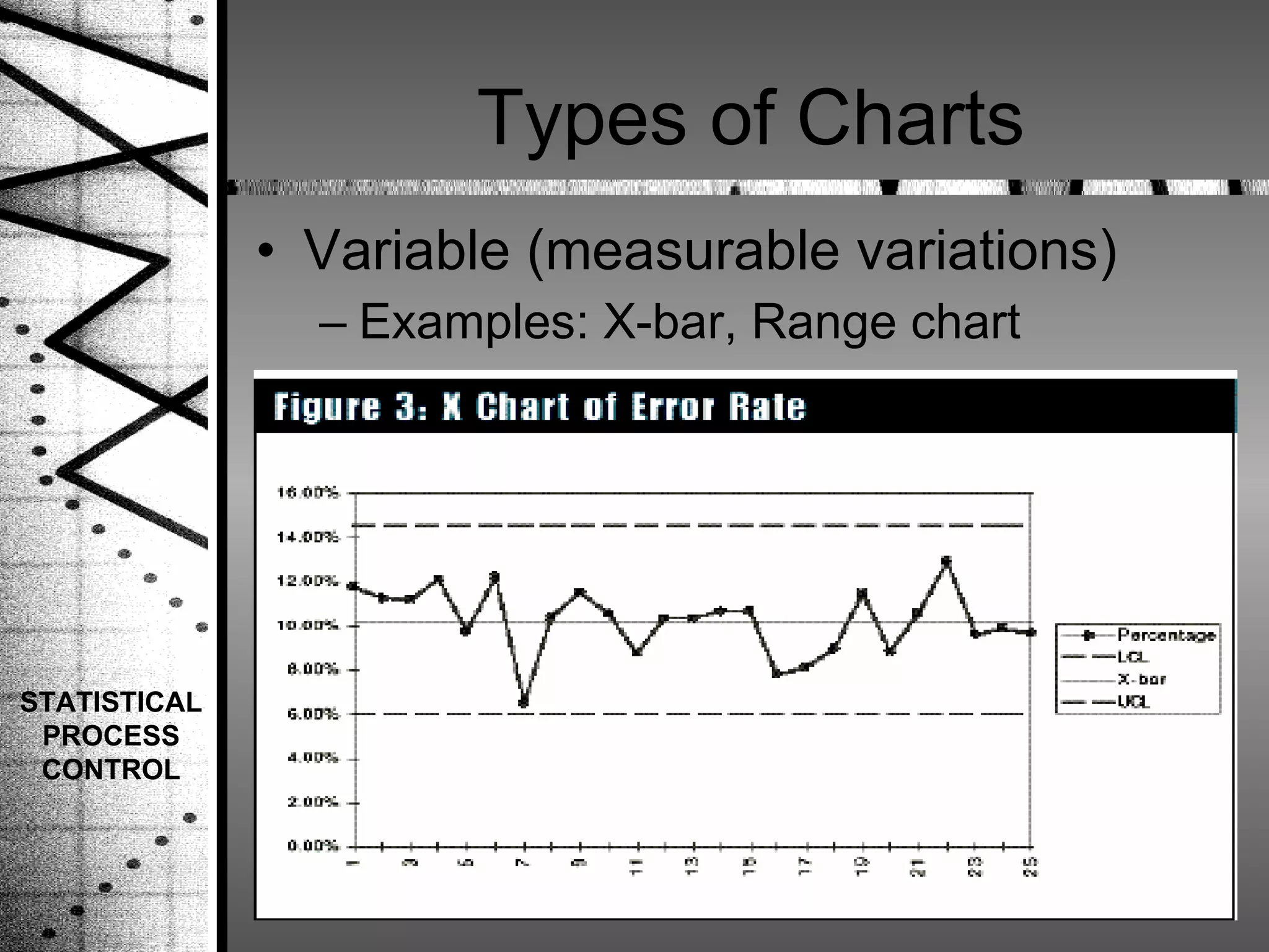 Statistical Process Control | PPT