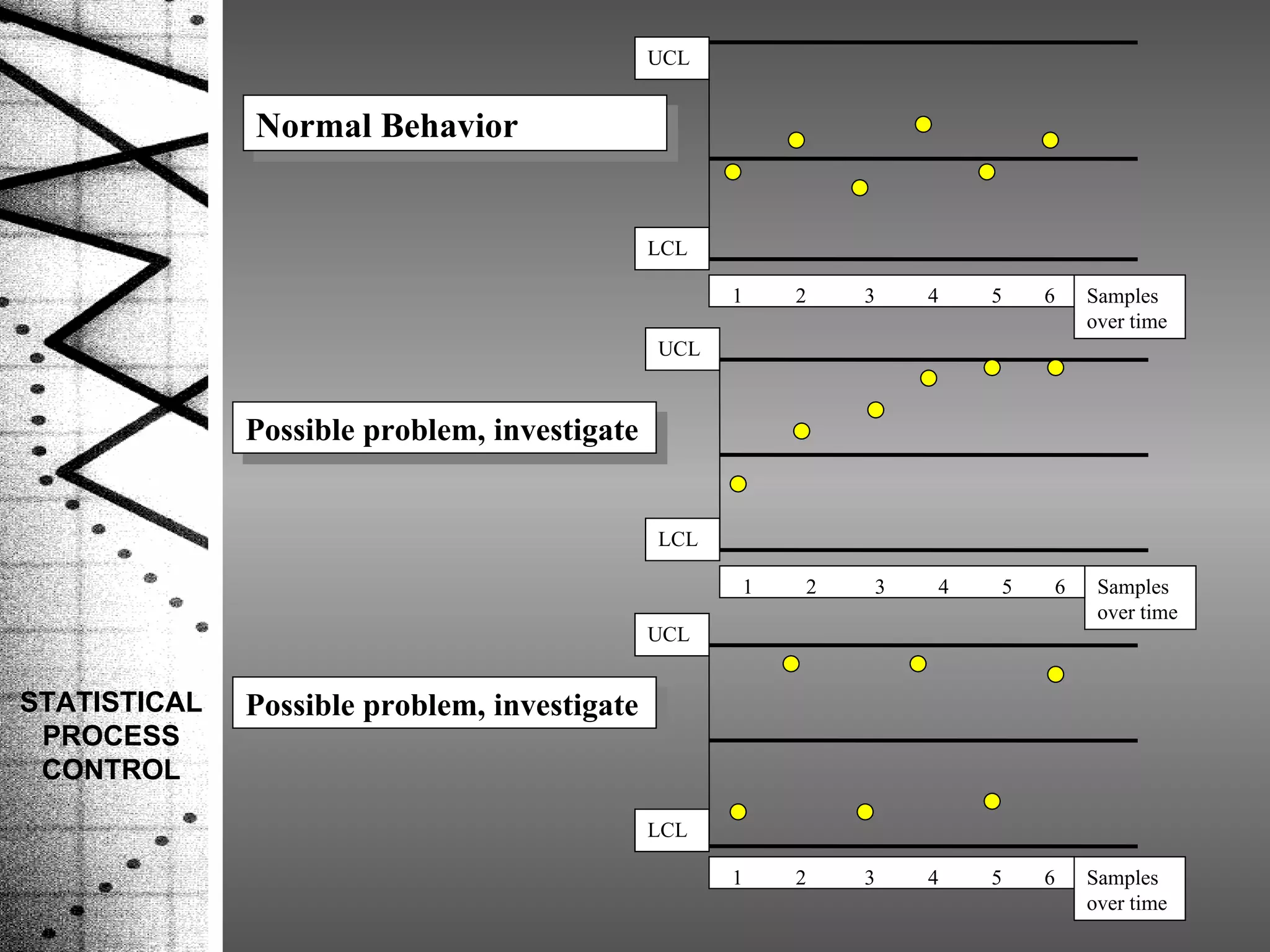 Statistical Process Control | PPT