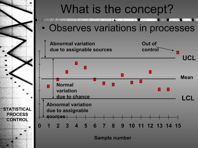 Statistical Process Control | PPT | Business | Business and Finance